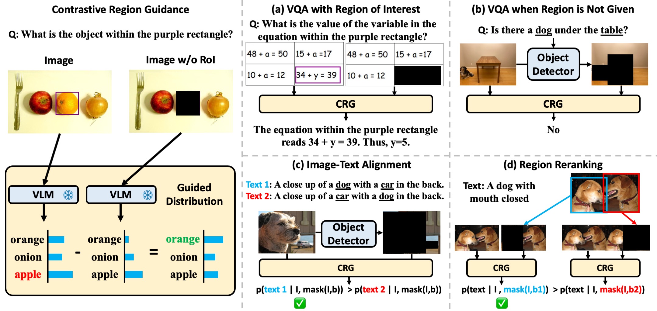 Contrastive Region Guidance: Improving Grounding in Vision-Language ...